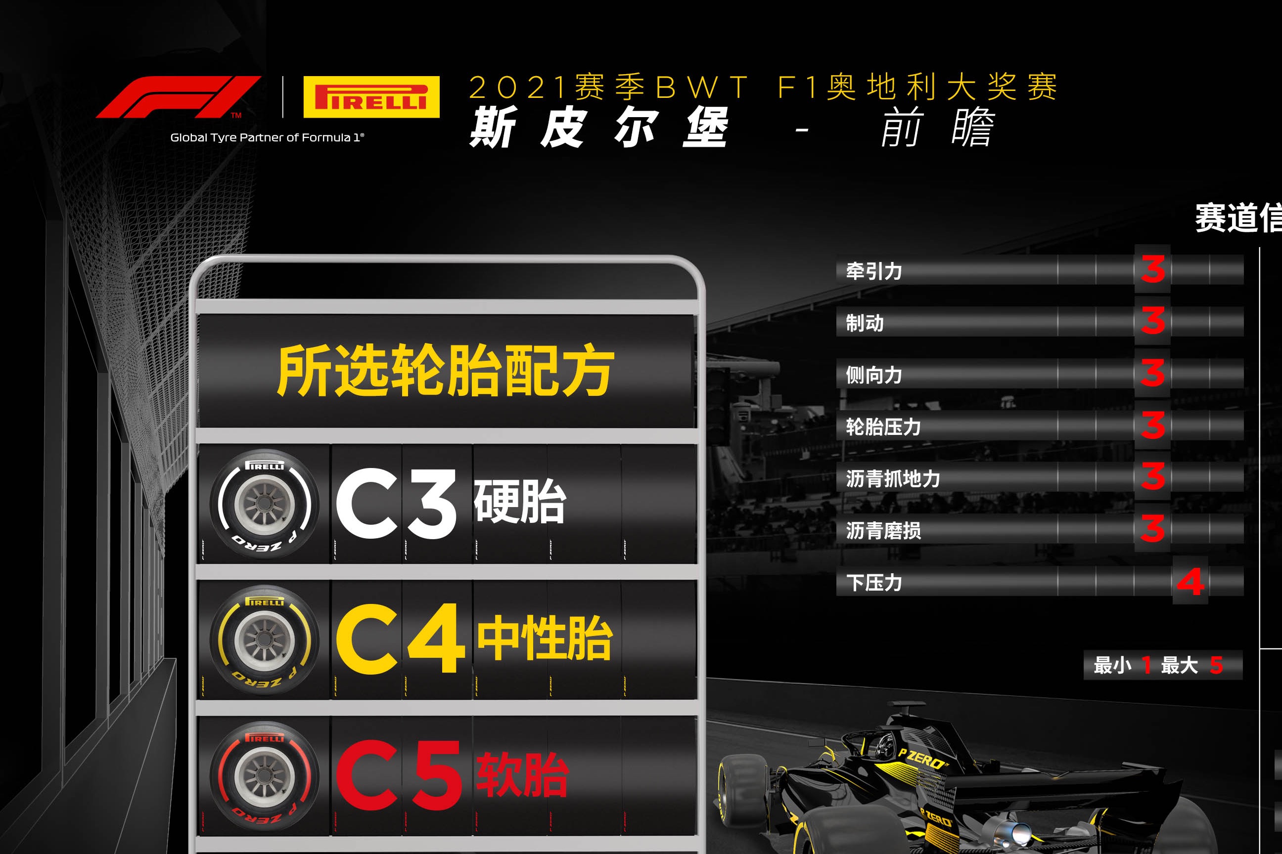 F1 F1施蒂利亚&奥地利站前瞻：不同配方轮胎组合_凤凰网