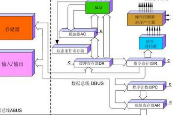 CPU、GPU、DPU、TPU、NPU傻傻分不清楚？实力扫盲_凤凰网