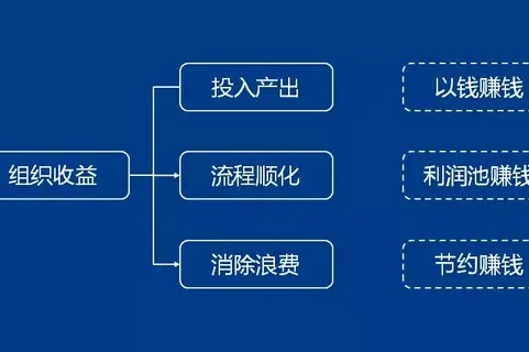PMC属于企业重要的职能部门之一_凤凰网