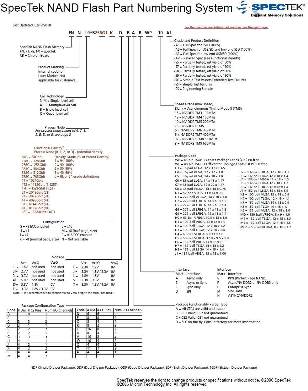 降级颗粒就一定是垃圾？一起聊聊什么是SpecTek__凤凰网