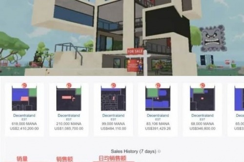 “炒房团”元宇宙 Sandbox和Decentraland使用指南全流程一文读懂_凤凰网
