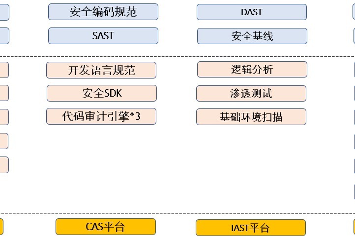 IAST 在去哪儿 Q-SDL 体系中的应用_凤凰网