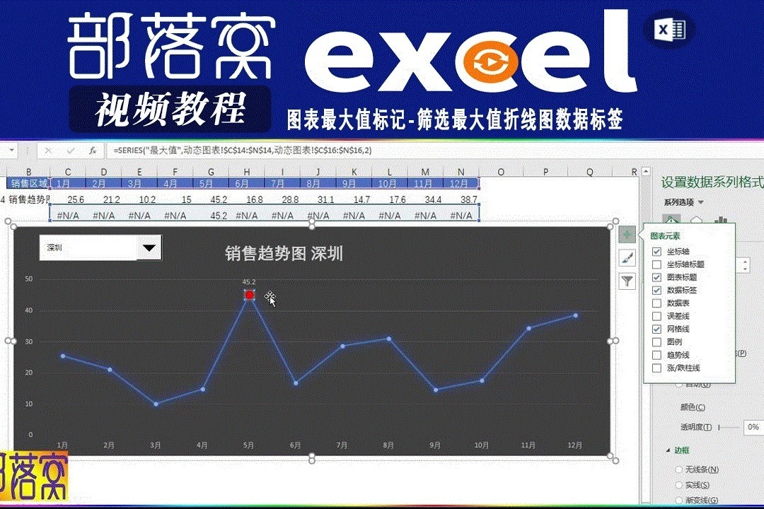 Excel图表最大值标记视频：筛选最大值折线图数据标签凤凰网视频凤凰网 