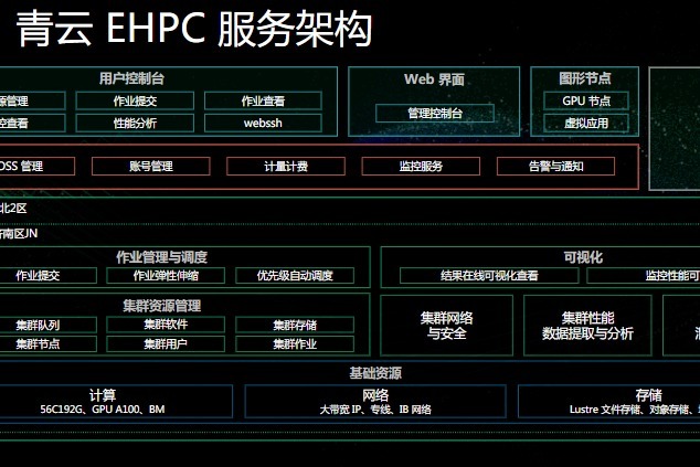 青云QingCloud EHPC让超级计算轻松具备“云属性”_凤凰网