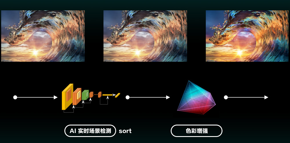 中国首颗全自研8K AI画质芯片背后：海信大显示布局野心__凤凰网
