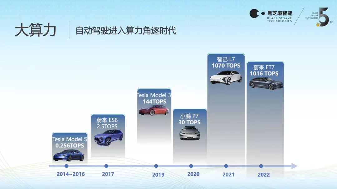 国产自动驾驶芯片如何上车？ | 甲子光年_凤凰网