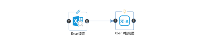 SPC原理以及各种控制图的使用选择__凤凰网