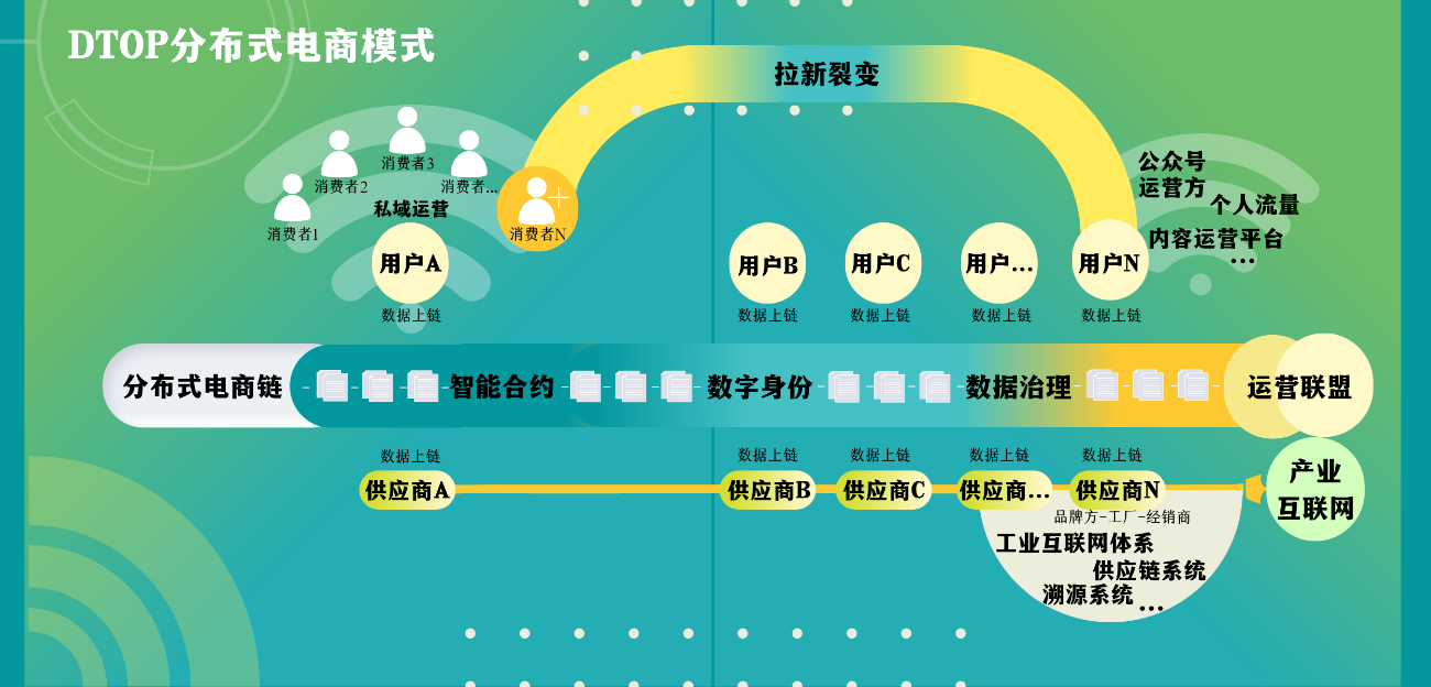 Dtop环球嘉年华分布式电商新趋势，到底有哪些优势？__凤凰网