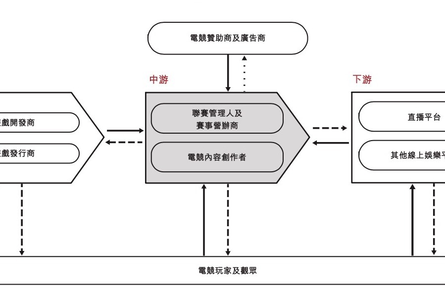 除了75%市场份额，VSPN招股书背后还有什么？_凤凰网