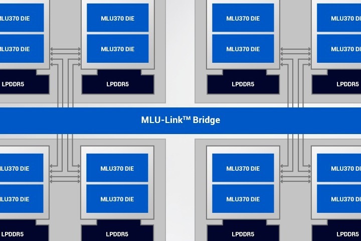 寒武纪发布新品MLU370-X8 多芯互联技术支持8卡并行_凤凰网