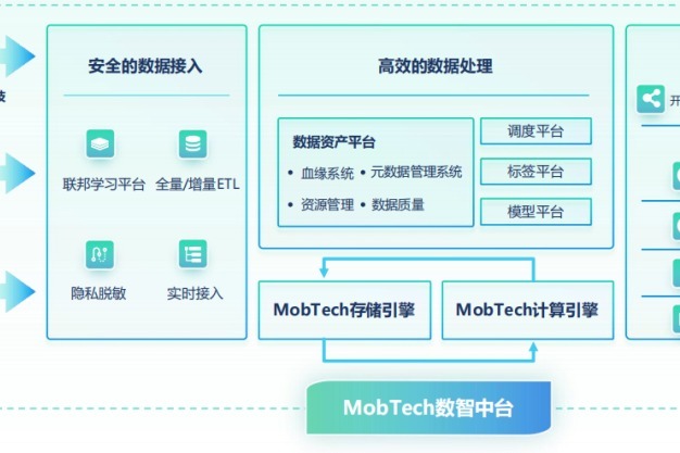 MobTech袤博科技杨冠军受CSDN之邀，探索企业数字化转型最佳路径_凤凰网