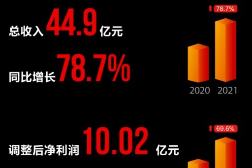 以高成长打破质疑，IP优势铸就泡泡玛特(9992.HK)的超长续航_凤凰网商业_凤凰网