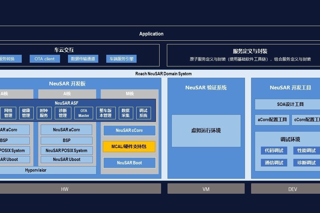 新品发布｜东软睿驰NeuSAR DS产品正式发布_凤凰网