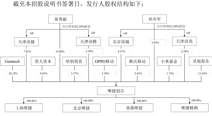 OPPO投资版图：8年投出40+，硬科技企业占半数，多家公司融资凶猛__凤凰网