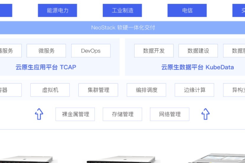 时速云重磅发布云原生一体机NeoStack，开箱即用助力企业一步上云_凤凰网