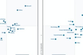 自研BI之光 阿里云数据中台Quick BI连续三年进入Gartner® ABI魔力象限™_凤凰网