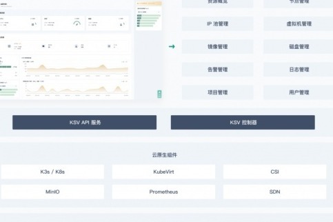 青云科技正式发布 KSV 容器虚拟化，秒级超轻虚拟化“新宠儿”_凤凰网