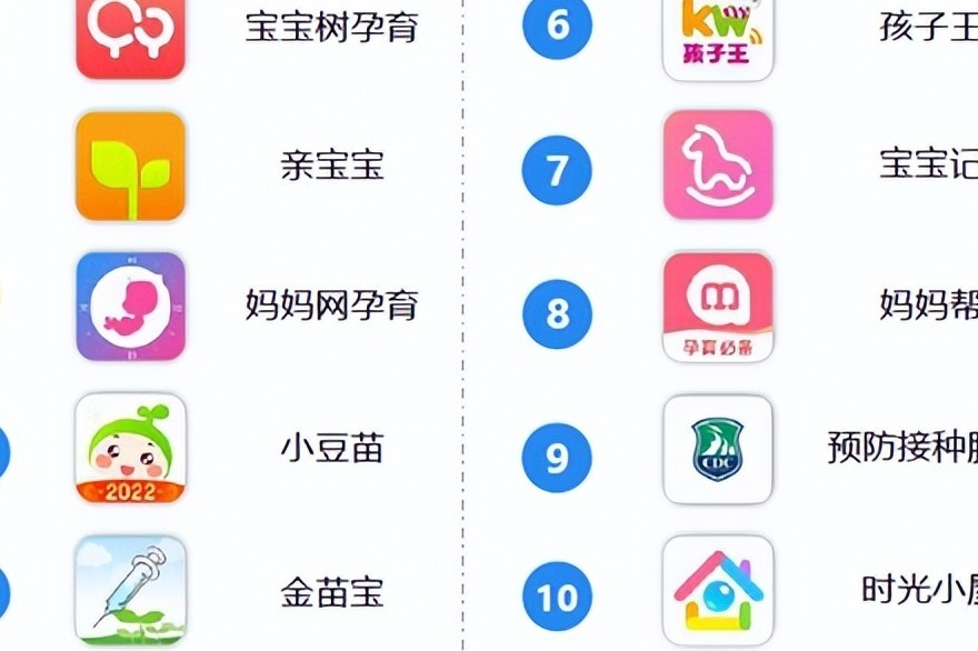 2021 TalkingData母婴互联网行业排名：宝宝树（01761.HK）孕育App位居第一_凤凰网
