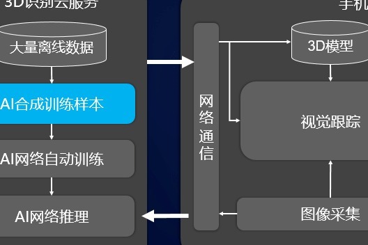 HMS Core AR Engine 2D图片/3D物体跟踪技术 助力打造更智能AR交互体验_凤凰网商业_凤凰网