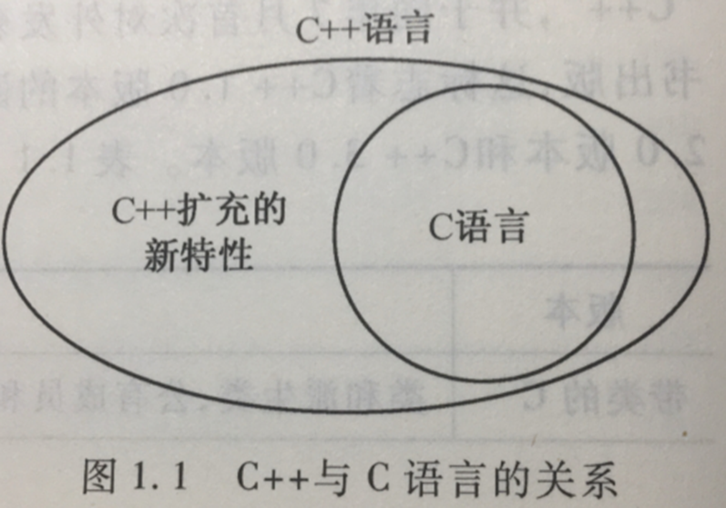 C语言的特点凤凰网 