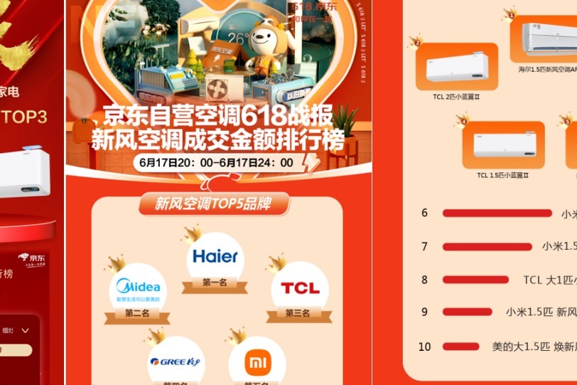 618大促正酣，TCL空调巅峰4小时稳居行业TOP 3_凤凰网