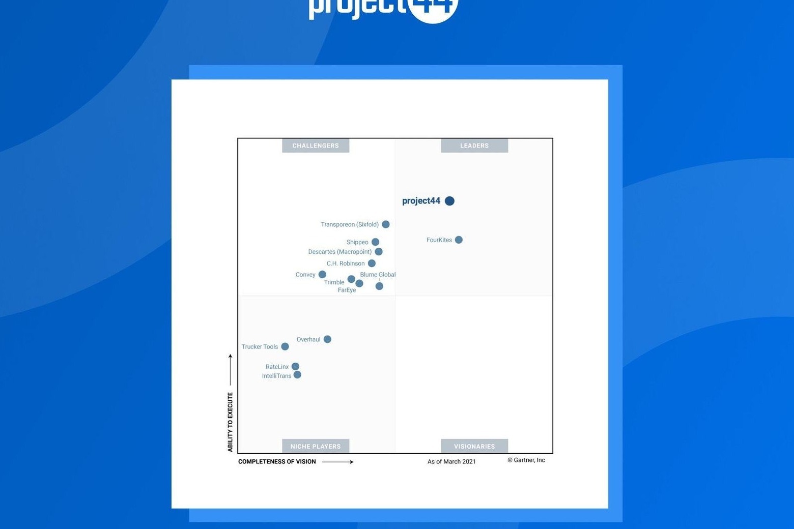 project44连续第二年被评为2022年Gartner®实时运输可视化平台魔力象限™领导者_凤凰网商业_凤凰网