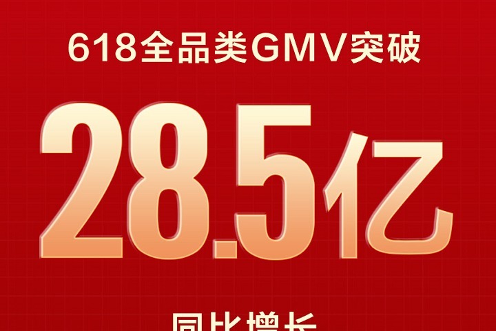 TCL 618全品类GMV破28.5亿，斩获多项第一，成消费者首选品牌！_凤凰网