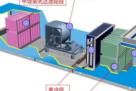 组合式空调箱应用基础知识_凤凰网