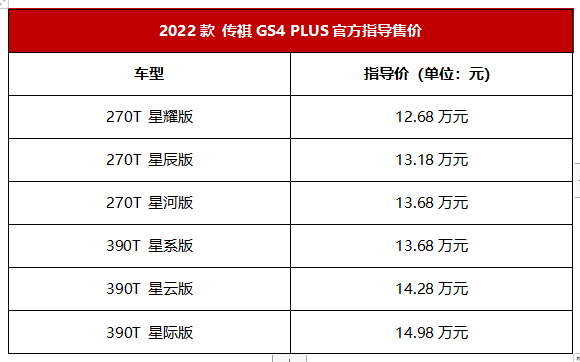 只需12.68万起，最强PLUS再进阶，2022款 传祺GS4 PLUS上市啦_凤凰网汽车_凤凰网